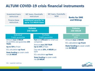 Public investor presentation 2020 | PPTX