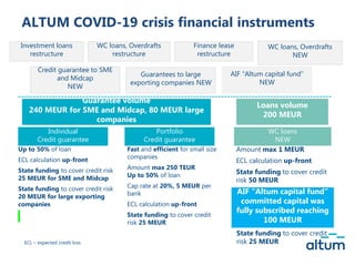ALTUM Investor presentation, June 2021 | PPTX