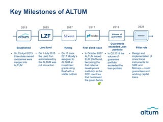 ALTUM Investor presentation, June 2021 | PPTX