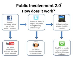Tasha Cunningham - Social Media, Transit Agencies and Public ...