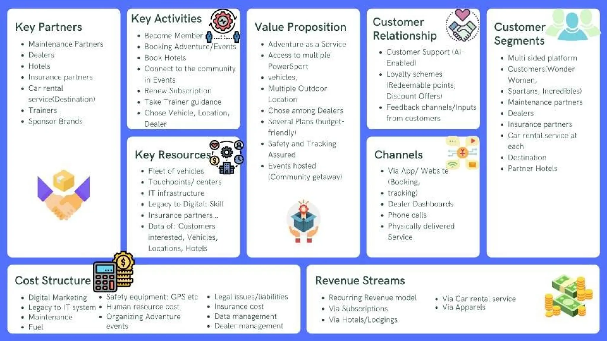 Publicis Sapient Product Spotlight National Finalist.pptx
