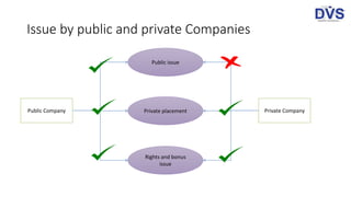 Public issue of shares | PPTX