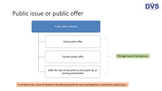 Public issue of shares | PPTX