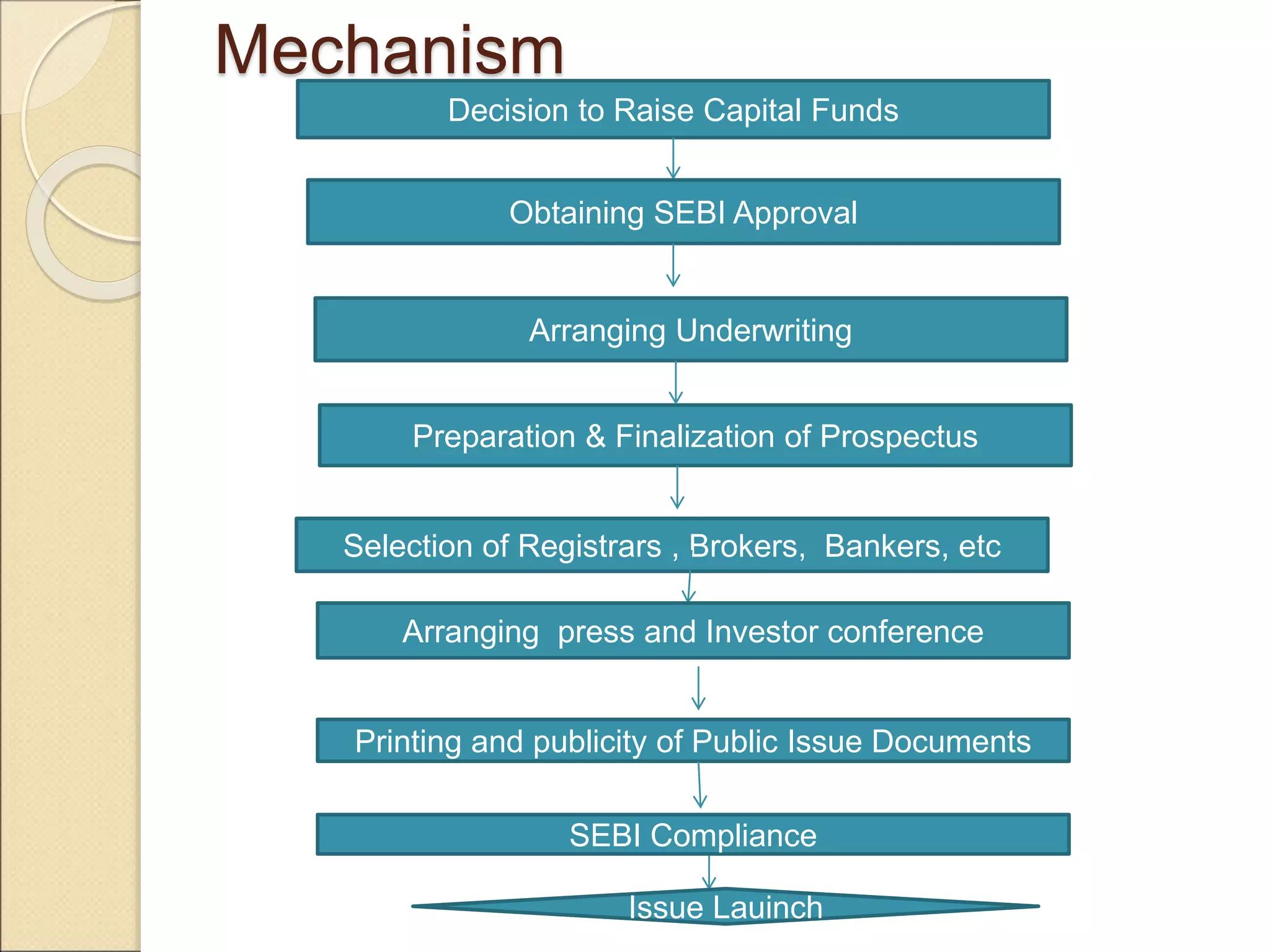 public issues mgt.ppt | Business Accounting & Finance | Business