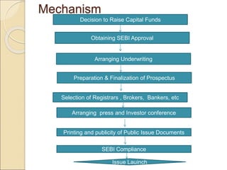 public issues mgt.ppt | Business Accounting & Finance | Business