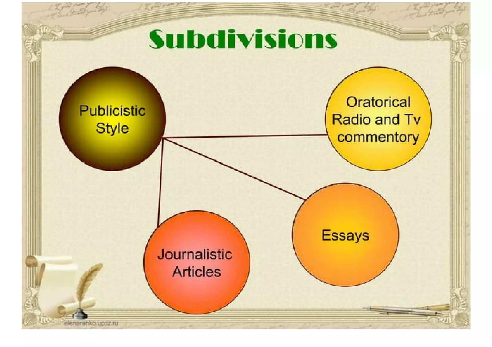 Publicistic Style In The English Language | PDF