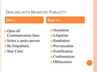 Publicity | PPTX
