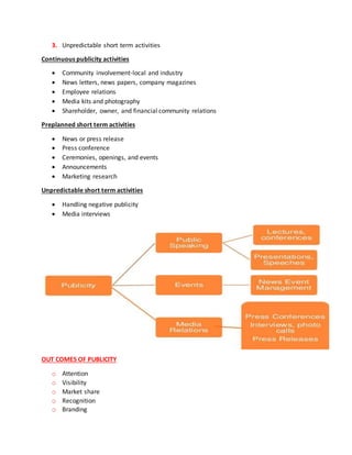 Publicity | DOCX