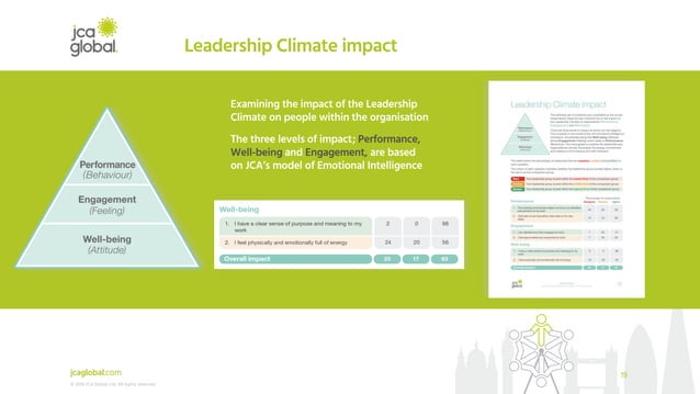 JCA Global Practitioner Conference
