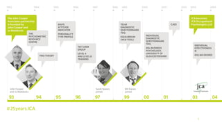 JCA Global Practitioner Conference | PPT