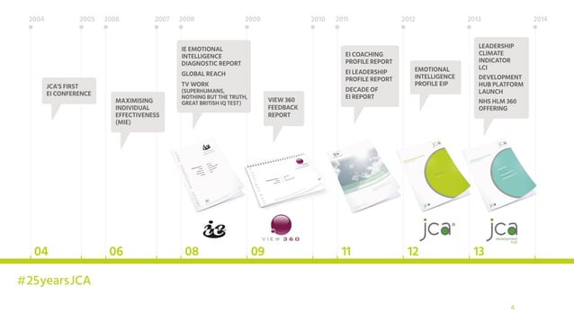 JCA Global Practitioner Conference