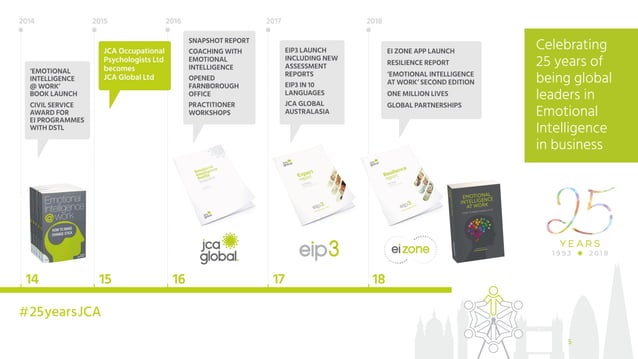 JCA Global Practitioner Conference