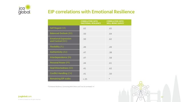 JCA Global Practitioner Conference