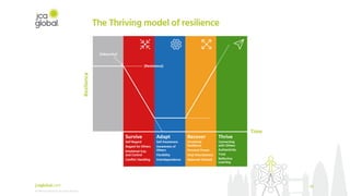 JCA Global Practitioner Conference | PPT