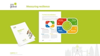 JCA Global Practitioner Conference | PPT