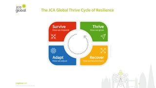 JCA Global Practitioner Conference | PPT