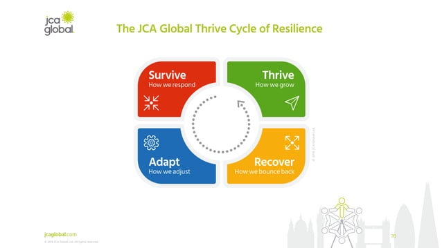 JCA Global Practitioner Conference