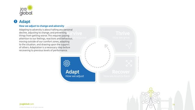 JCA Global Practitioner Conference