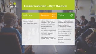 JCA Global Practitioner Conference | PPT