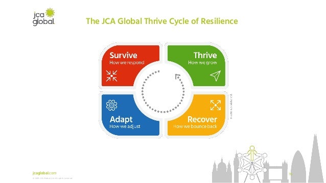 JCA Global Practitioner Conference