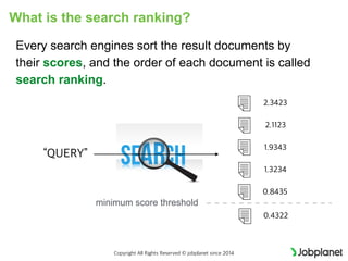 Job posting search algorithm | PPT
