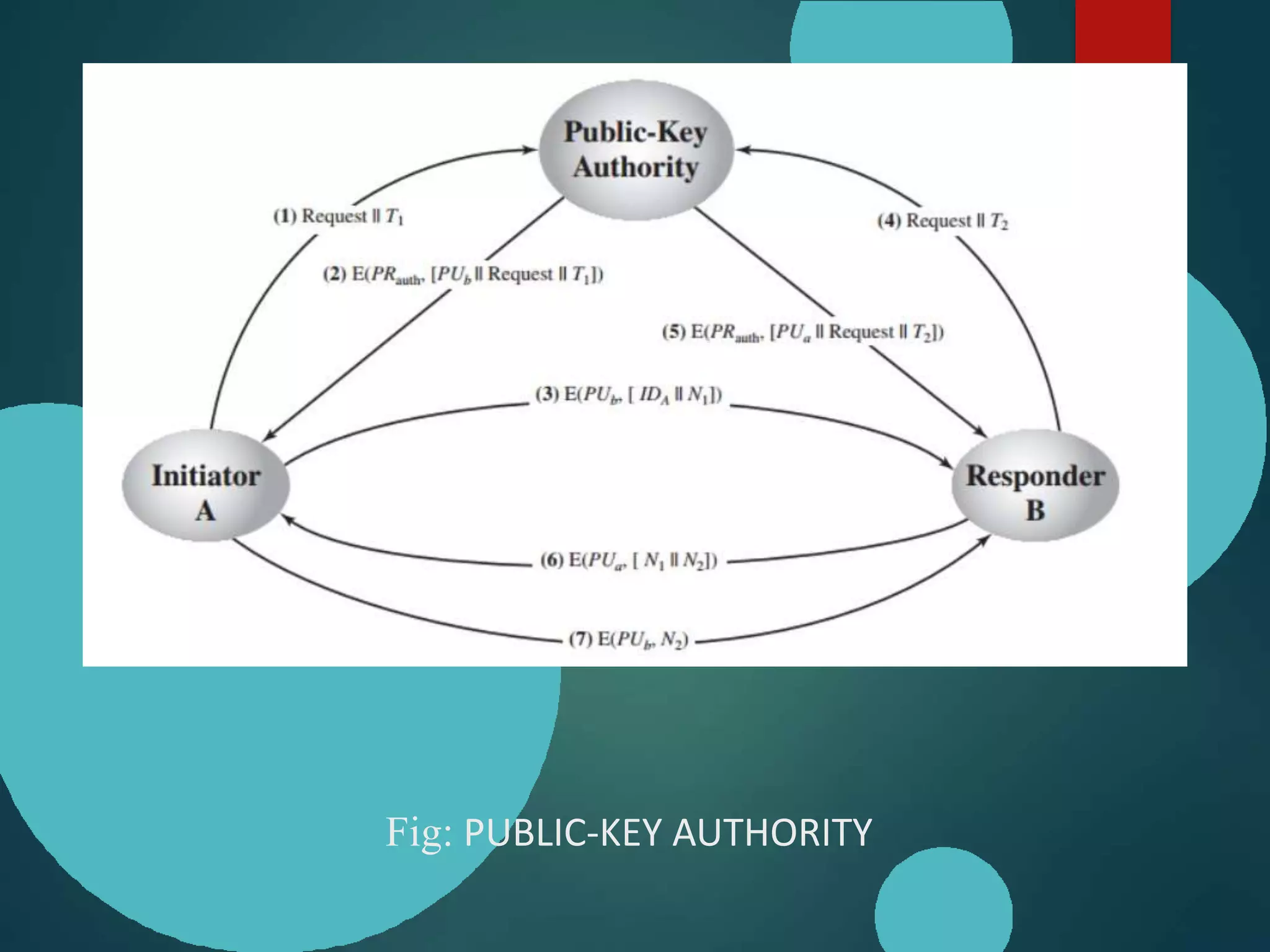 publickey-181006180859.pptx