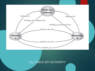 publickey-181006180859.pptx