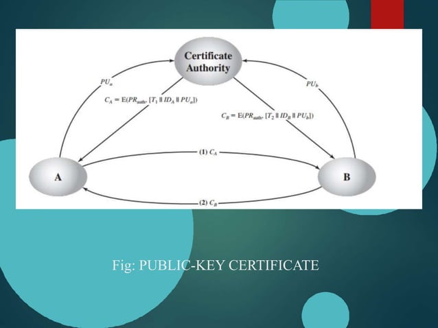 publickey-181006180859.pptx