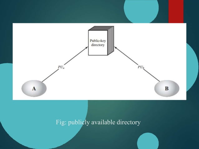 publickey-181006180859.pptx