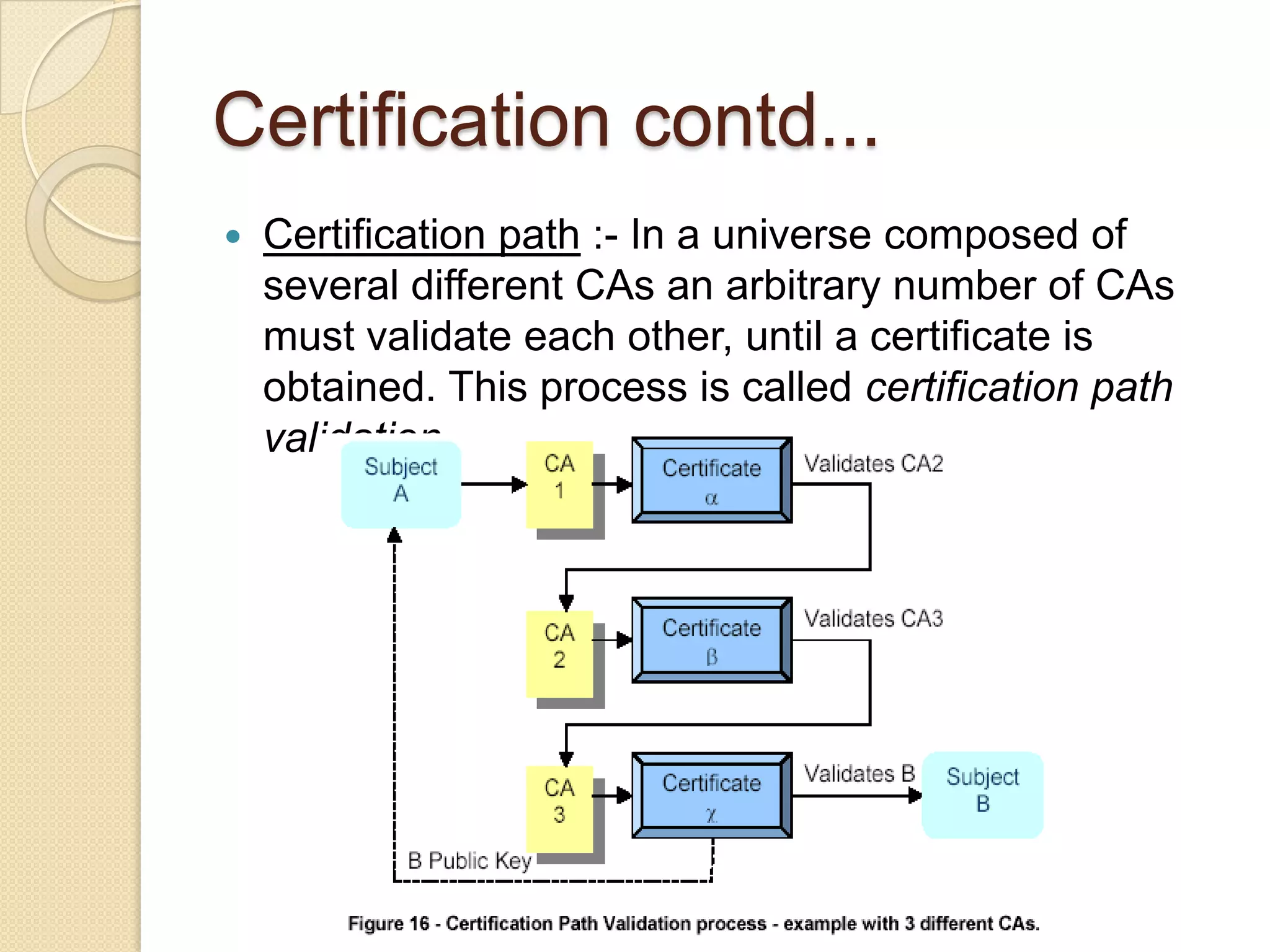 public key infrastructure | PPTX