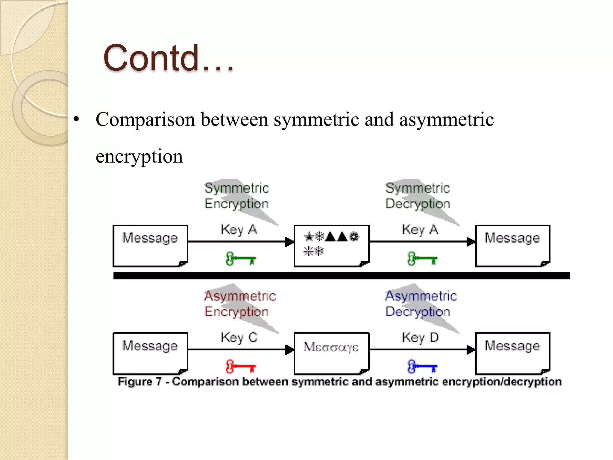 public key infrastructure | PPTX