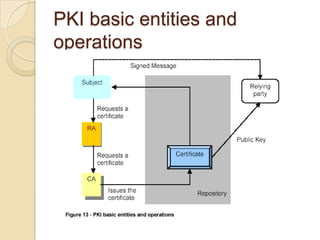 public key infrastructure | PPTX