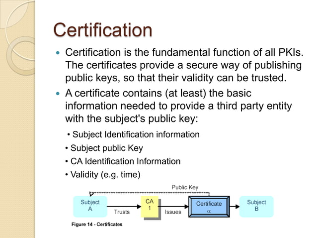 public key infrastructure | PPTX