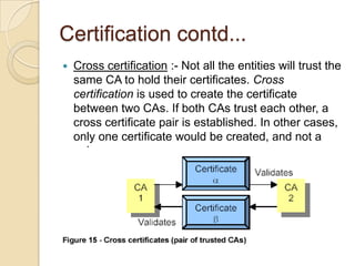 public key infrastructure | PPTX