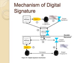 public key infrastructure | PPTX