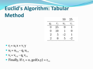 Public Key Algorithms | PPTX