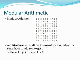Public Key Algorithms | PPTX