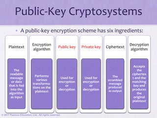 Public Key and RSA.pdf