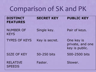 Public Key and RSA.pdf