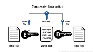 Practical Cryptography | PPT
