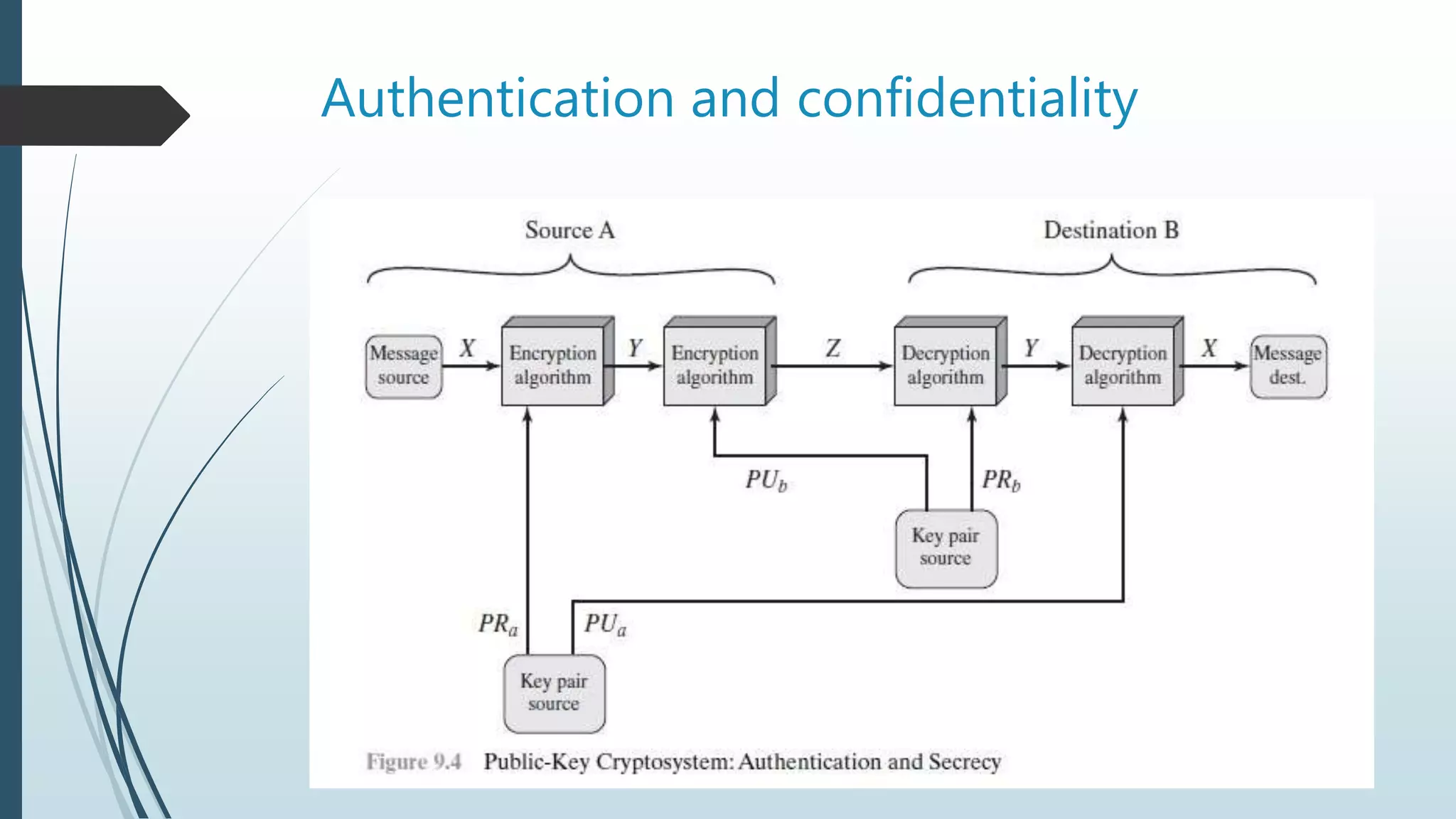 Public Key Cryptosystem | PPTX