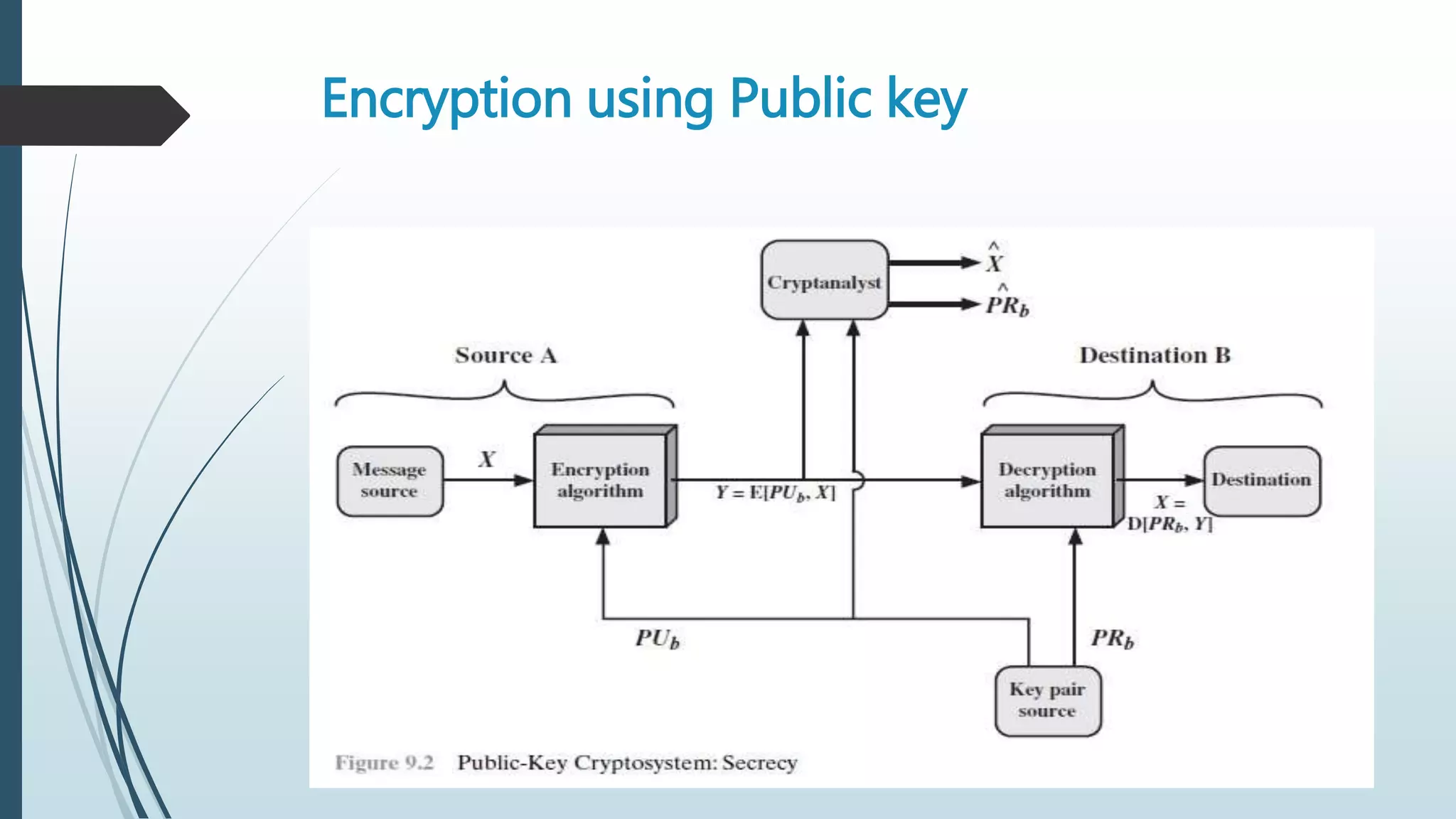 Public Key Cryptosystem | PPTX