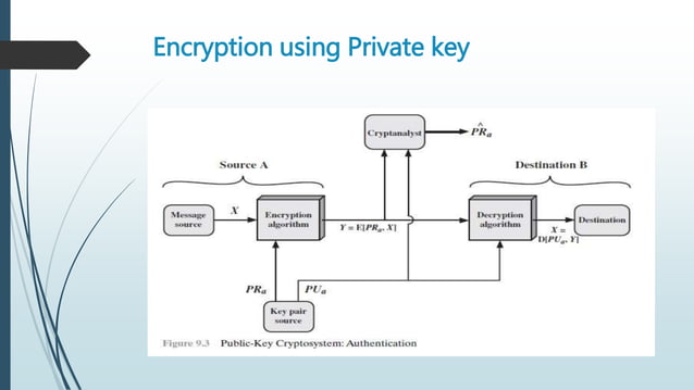 Public Key Cryptosystem | PPT
