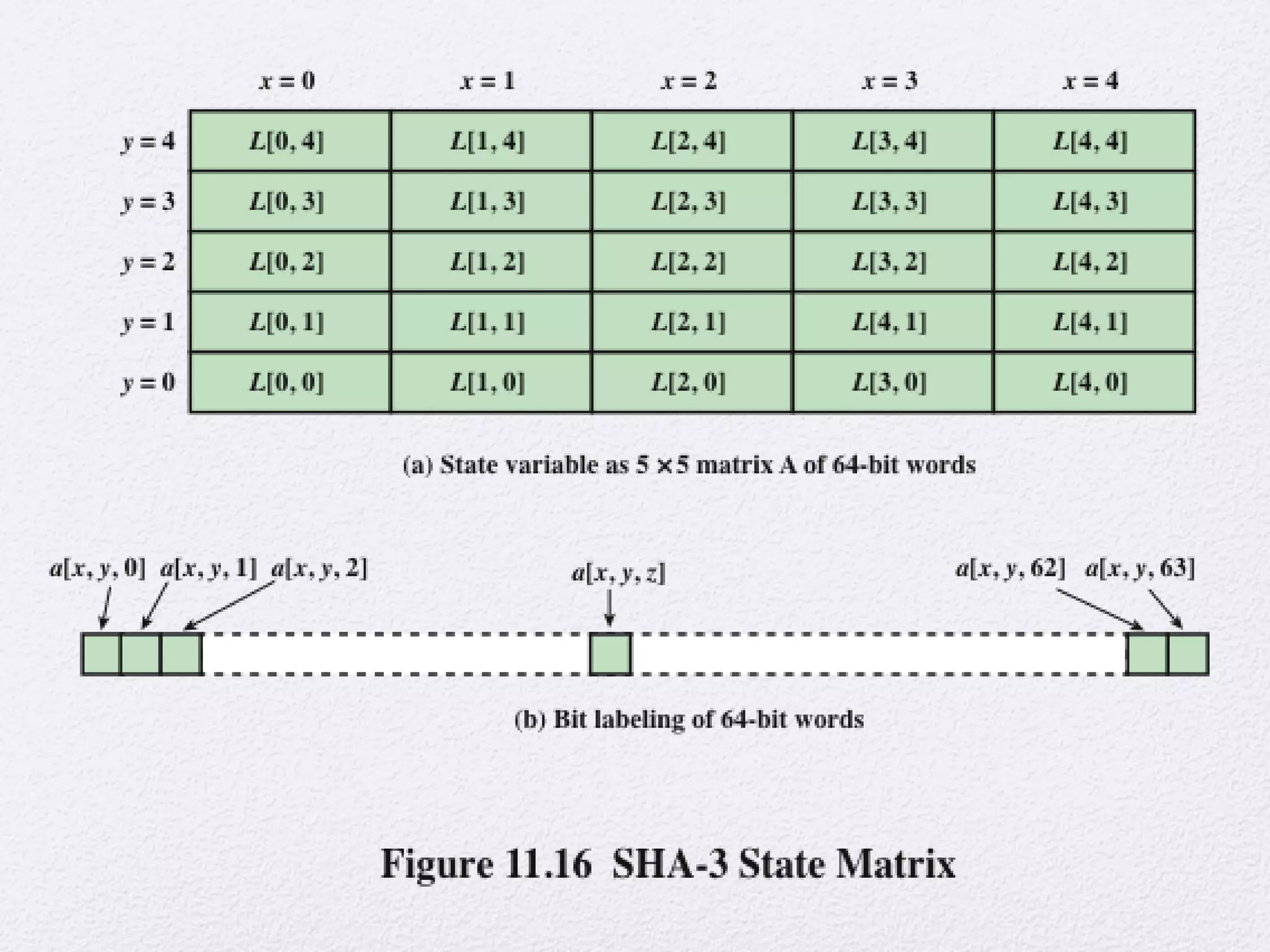 Public Key Encryption & Hash functions | PPT Public Key Encryption & Hash functions | PPT