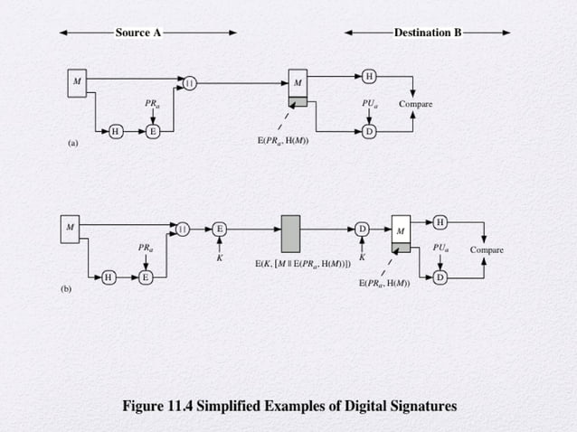 Public Key Encryption And Hash Functions Ppt
