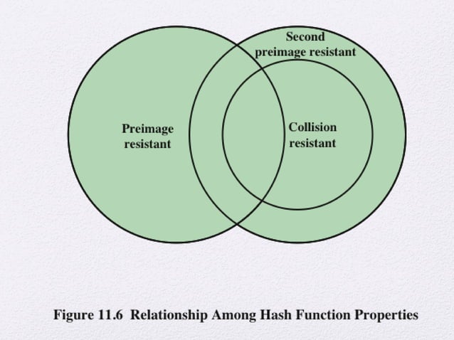 Public Key Encryption And Hash Functions Ppt