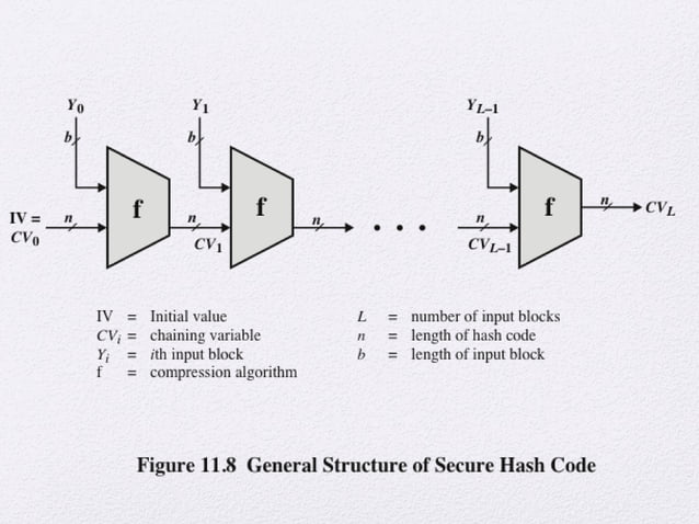 Public Key Encryption & Hash functions | PPT Public Key Encryption & Hash functions | PPT