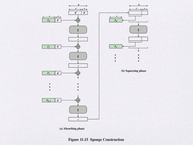 Public Key Encryption And Hash Functions Ppt