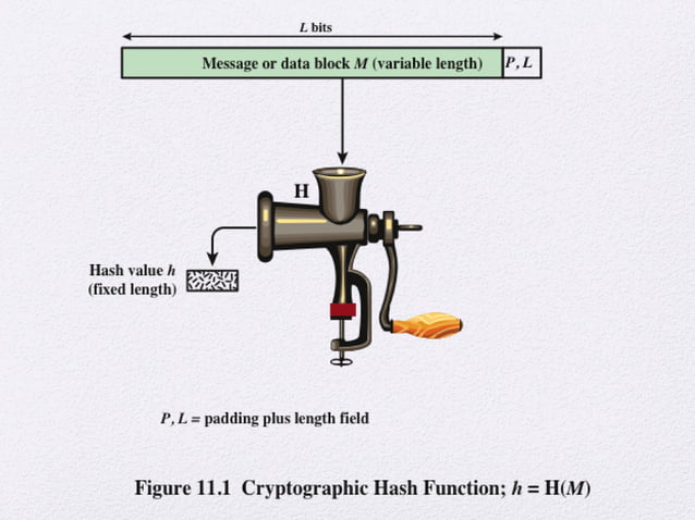 Public Key Encryption & Hash functions | PPT Public Key Encryption & Hash functions | PPT