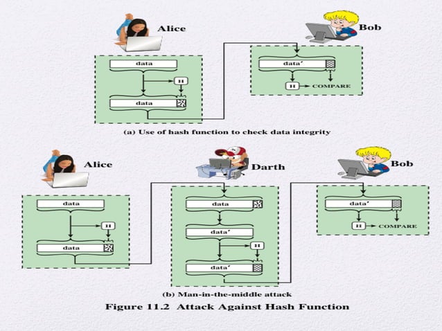 Public Key Encryption & Hash functions | PPT Public Key Encryption & Hash functions | PPT